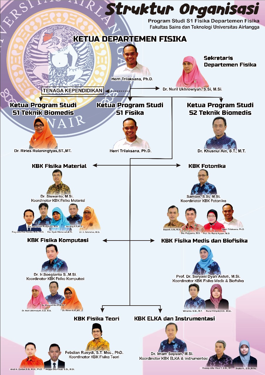 Organizational Structure - S1 Fisika Fakultas Sains dan Teknologi Universitas Airlangga